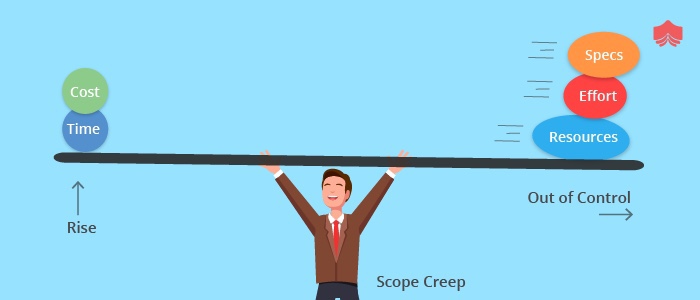 Blog no. 1 - What is scope creep & how to avoid them?
